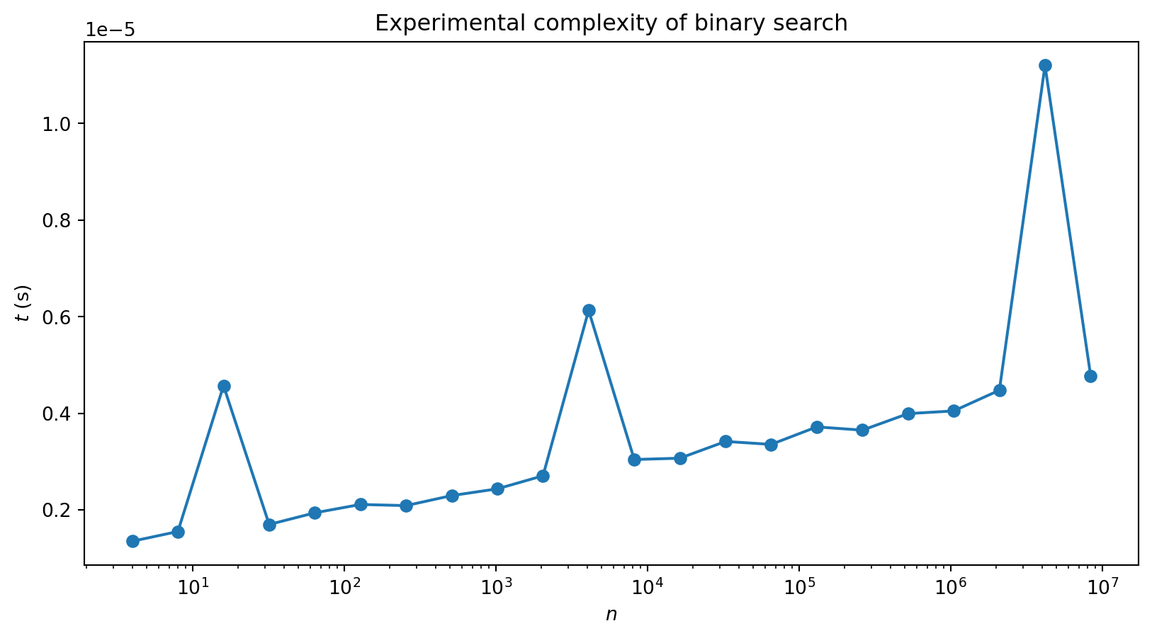 Part Ii Computational Physics Complexity