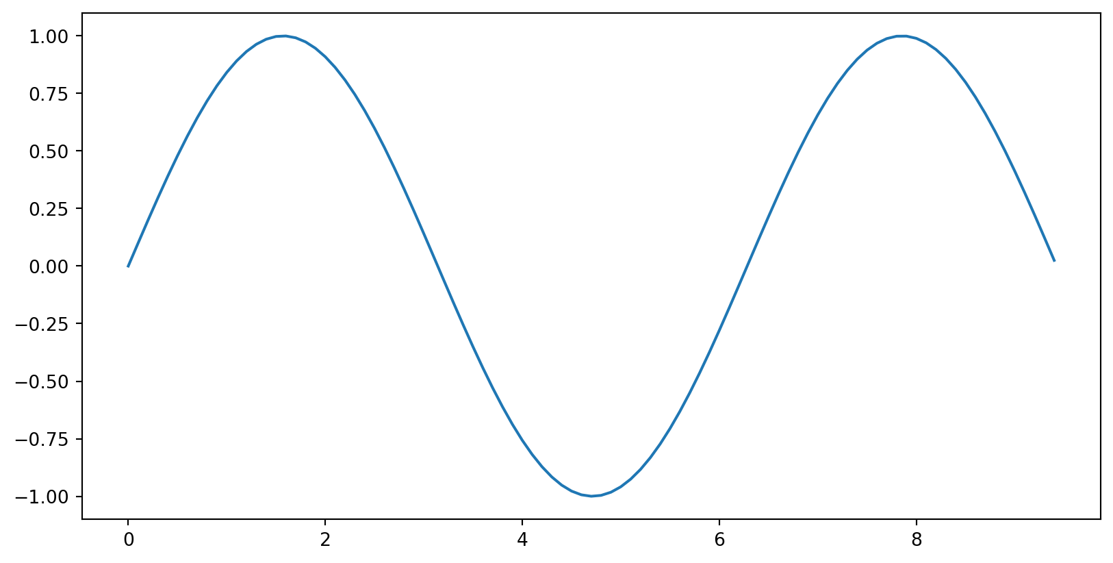 Part Ii Computational Physics Numpy
